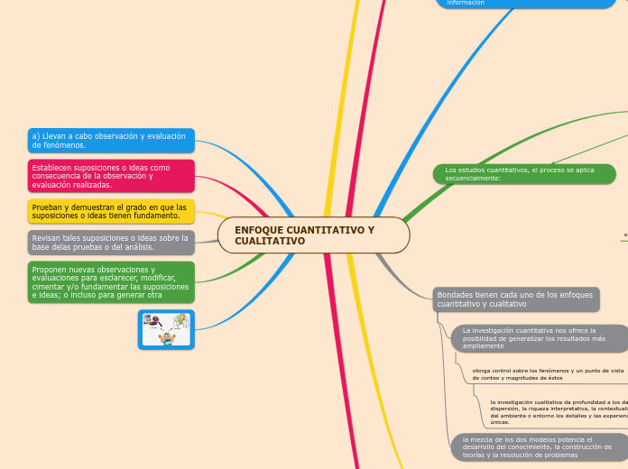 ENFOQUE CUANTITATIVO Y CUALITATIVO - Mind Map ENFOQUE CUANTITATIVO Y CUALITATIVO - Mind Map